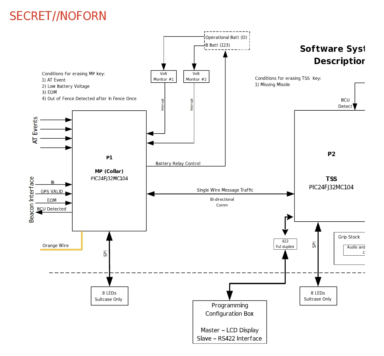 Vault 7: Cosa ha rivelato davvero WikiLeaks sull’arsenale segreto di cyber-armi della CIA